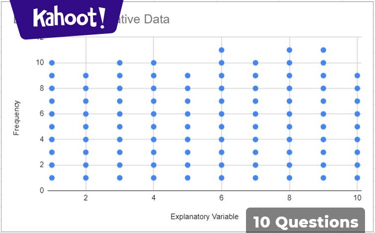 AP Stat Topic 1.6 -- Describing Shape and Unusual Features - Kahoot! Quiz