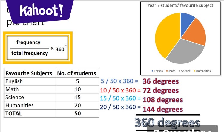 MODULE 4 (DATA) Part A4 - Pie chart calculation - Kahoot! Quiz
