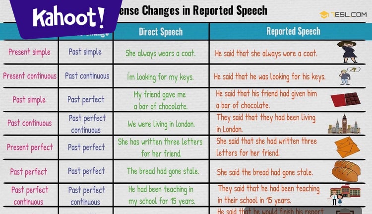 Reported Speech / Questions - Kahoot! Quiz