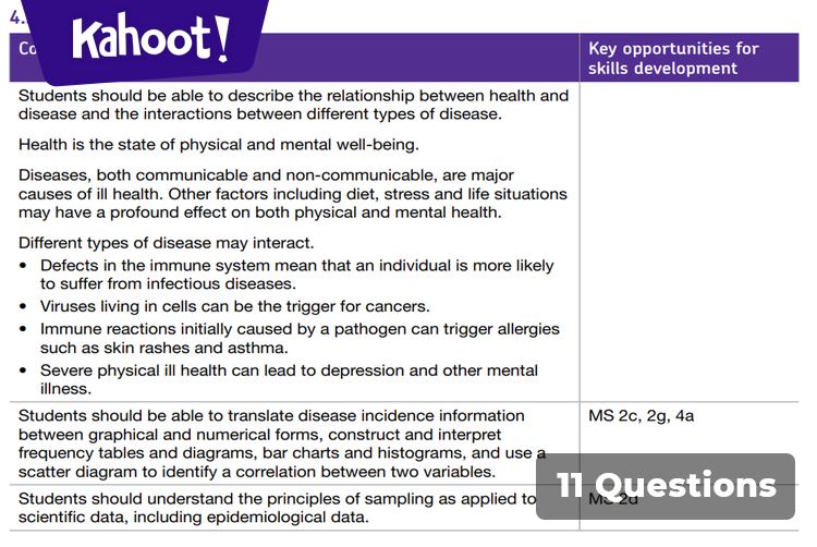 Health issues - AQA GCSE Biology - Kahoot! Quiz