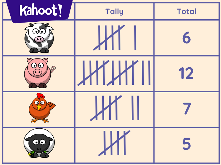 Tally Charts & Pictograms - Kahoot! Quiz