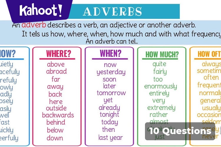 Adverbs, adjectives and participles - Kahoot! Quiz