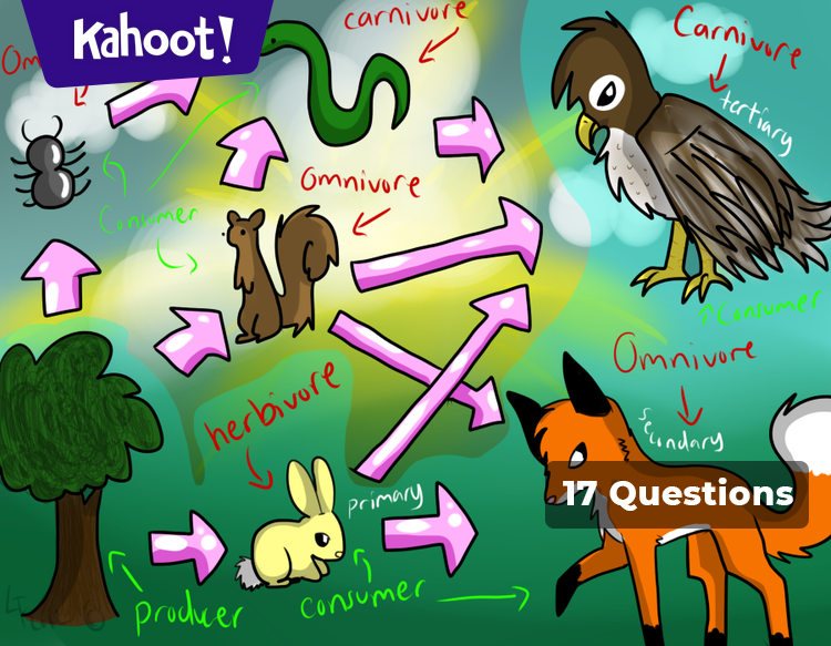 Organisms and Environment (TEKs 5.9 A, B, C, and D) - Kahoot! Quiz