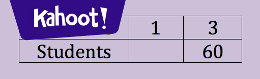 Ratios and Rates Review - Kahoot! Quiz