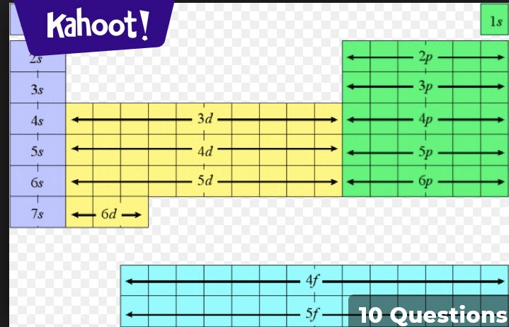 SPDF Electrons - Kahoot! Quiz