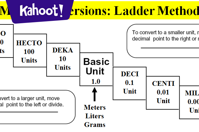 Metric Units and Conversions - Kahoot! Quiz