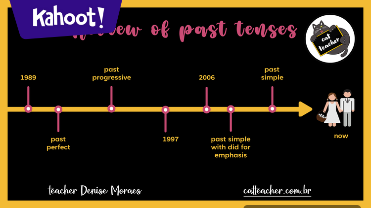 Review of Past tenses - Kahoot! Quiz