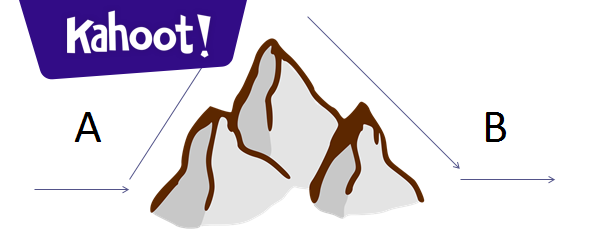 Weather and Climate - 2021 - Kahoot! Quiz