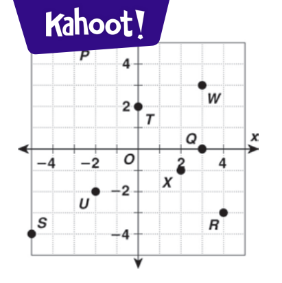 Duplicate of Graphing Coordinates - Kahoot! Quiz
