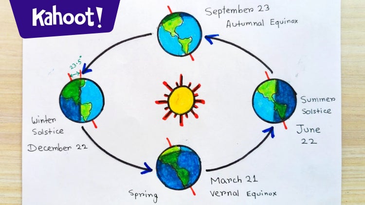 Seasons, Rotation, Revolution, and More!!!!!! Review - Kahoot! Quiz