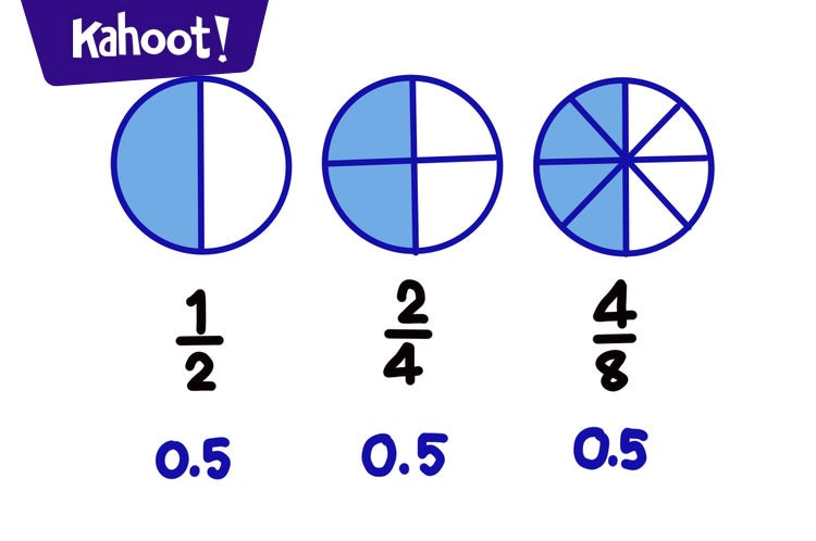 DUPLICATE Chapter 1 Review: Decimal Place Value - Kahoot! Quiz