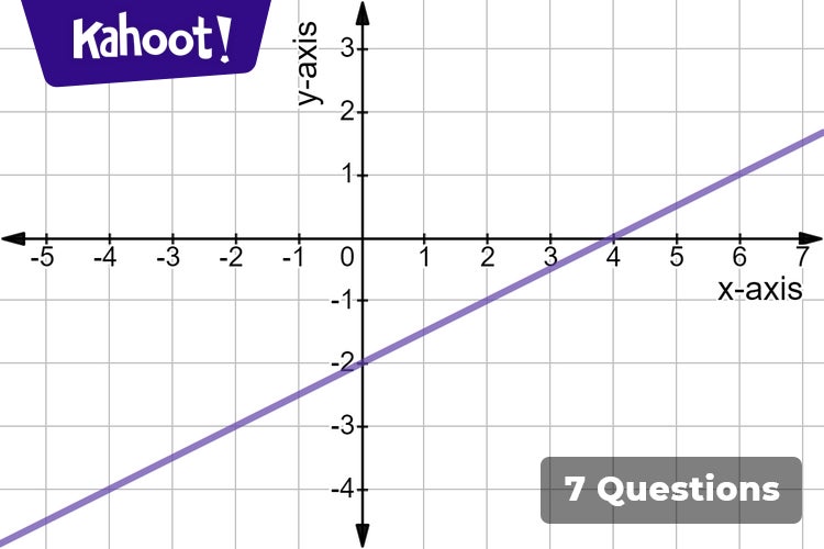 Slope and Point-Slope Review - Kahoot! Quiz