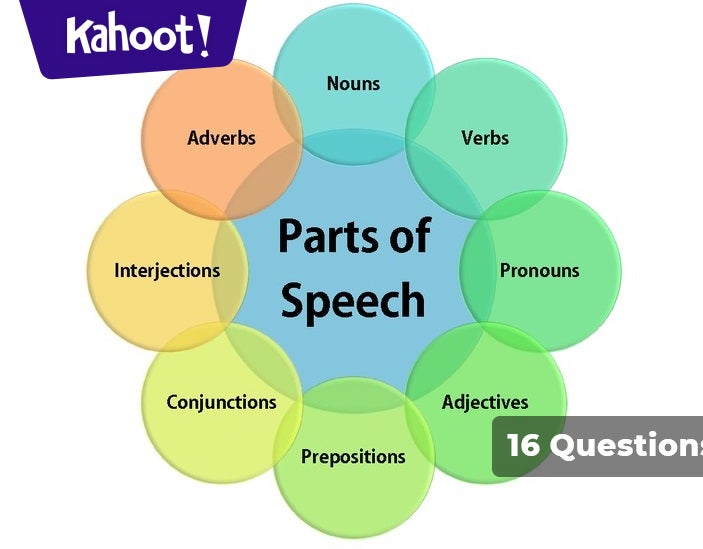 Parts of Speech - Kahoot! Quiz