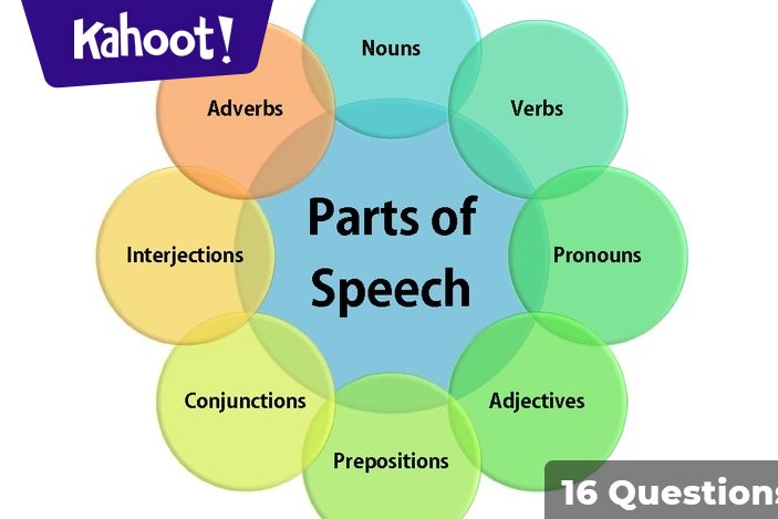 Parts of Speech - Kahoot! Quiz