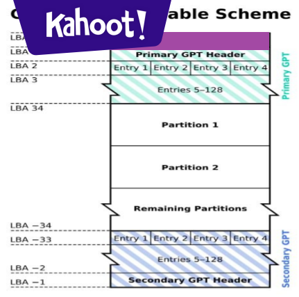 Operating Systems Structures 1 - Kahoot! Quiz