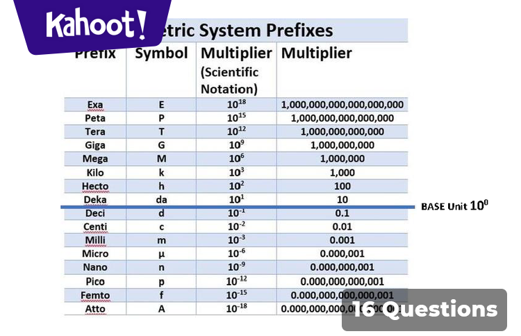 Math & Physics - Metric Prefixes & Conversions - Kahoot! Quiz