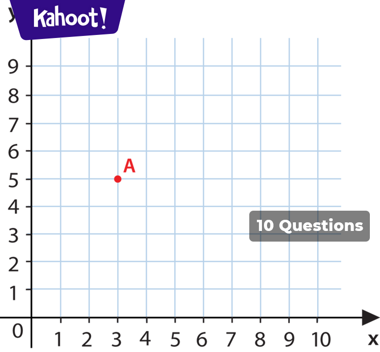 Coordinates - Kahoot! Quiz