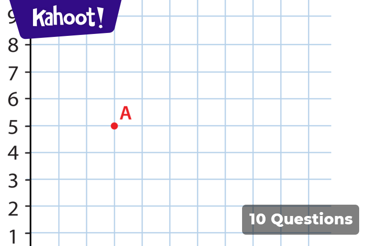 Coordinates - Kahoot! Quiz