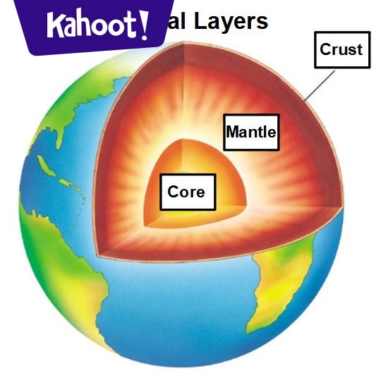 Geosphere - Kahoot! Quiz