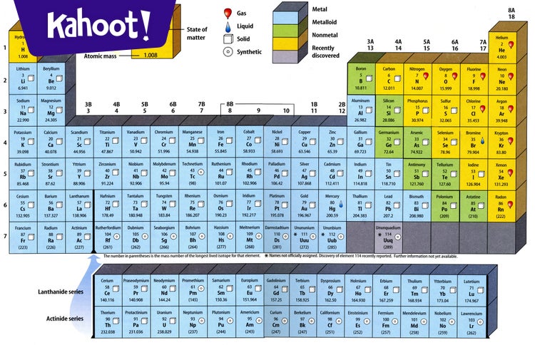 Element Symbols - Kahoot! Quiz