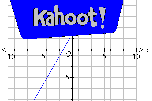 Relations and Functions - Kahoot! Quiz