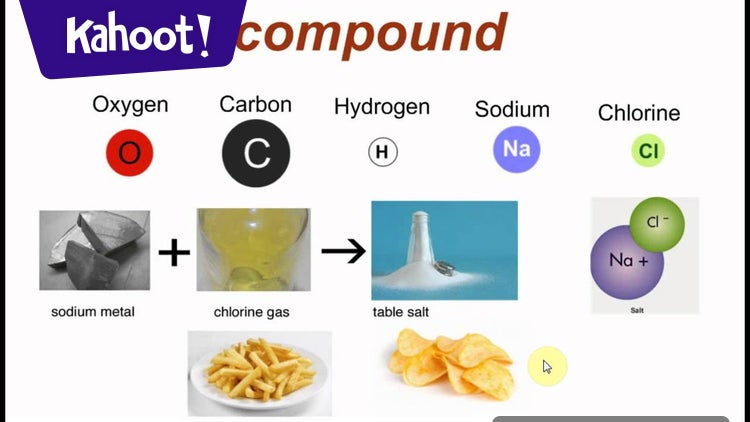 CR2 Naming Compounds - Kahoot! Quiz