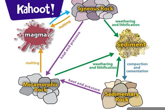 Rocks - Kahoot! Quiz