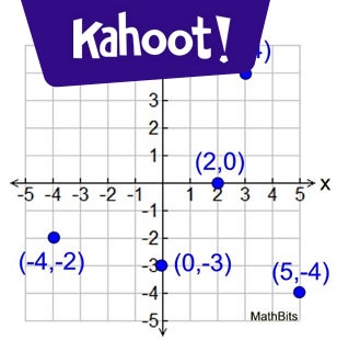 Math: Graphing & Coordinates - Kahoot! Quiz