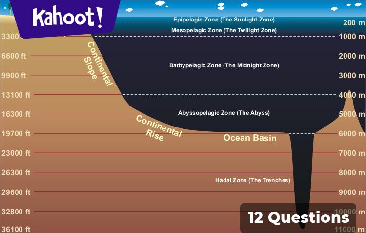 Depths of the Oceans - Kahoot! Quiz