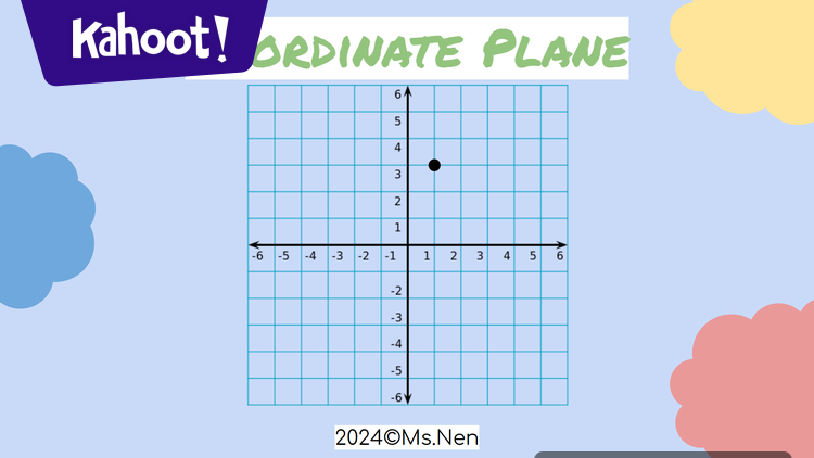 Coordinate Plane - Kahoot! Quiz