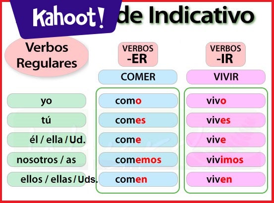 Presente de Indicativo Verbos -ER / -IR - Kahoot! Quiz