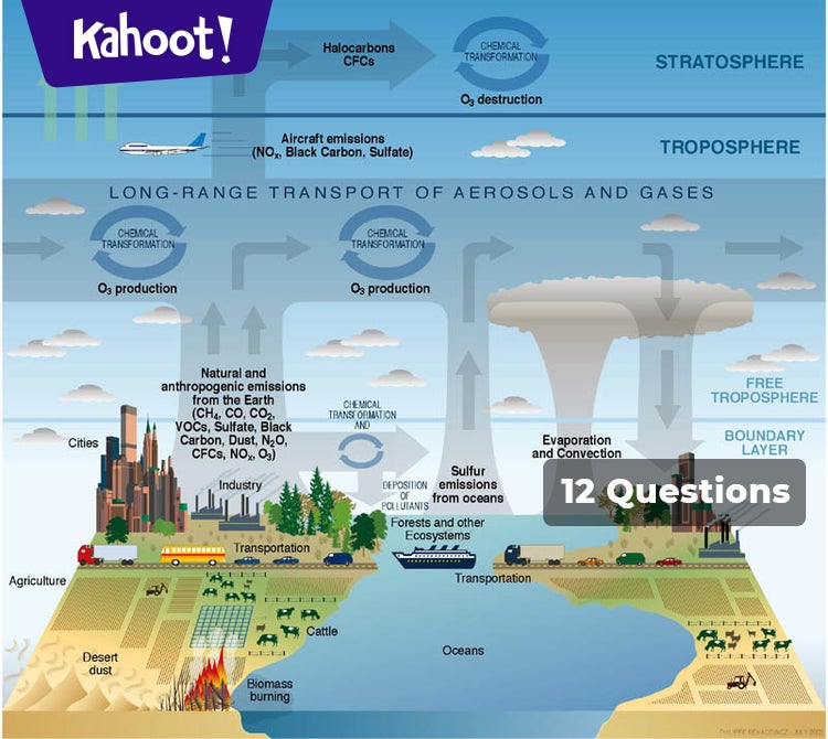 Climate Change: Flux and Our Atmosphere - Kahoot! Quiz