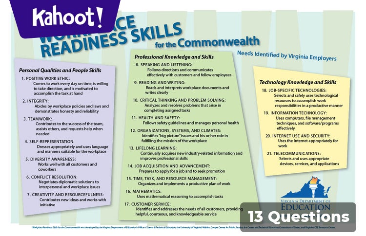 Workplace Readiness Skills - Kahoot! Quiz