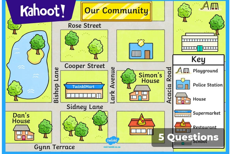 Giving directions - Kahoot! Quiz