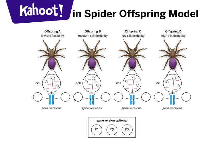 DPJHS Amplify Traits and Reproduction Chapter 1 & 2 - Kahoot! Quiz