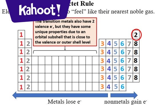 Chemistry Chapter 6 Kahoot - Kahoot! Quiz
