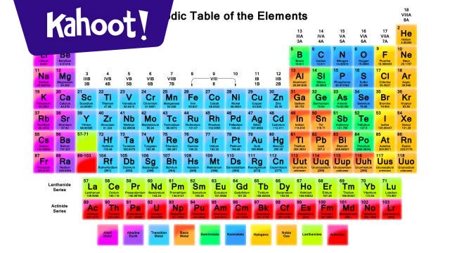 Math Review - Chemistry I - Kahoot! Quiz
