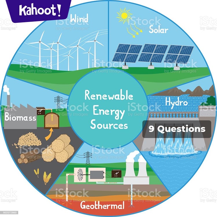 Renewable energy quiz - Kahoot! Quiz