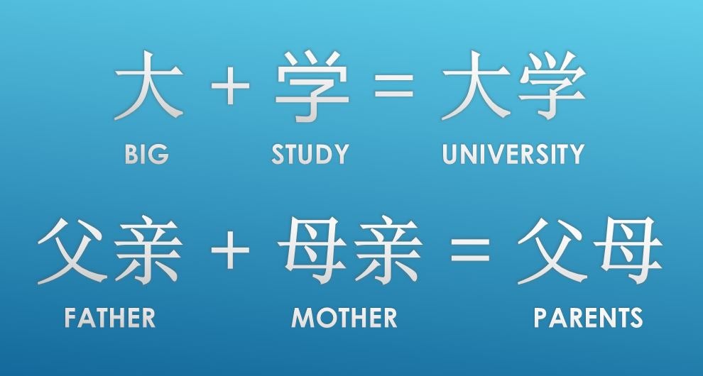 Integrated Chinese Lesson 8 Dialogue 2 - Kahoot! Quiz