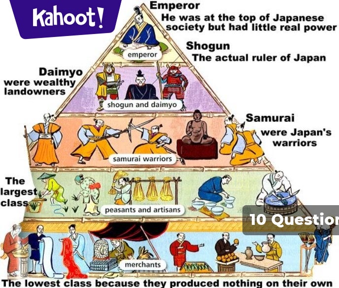 Social Studies 8 Chapter 13 Review - Kahoot! Quiz