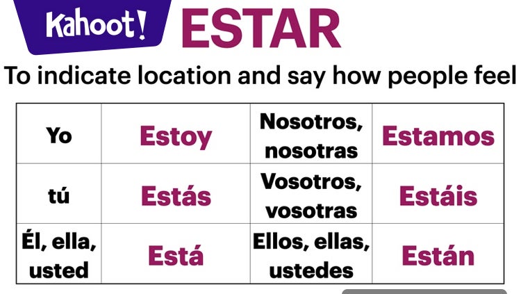 Spanish: Review of Estar & Ir in Present Tense - Kahoot! Quiz