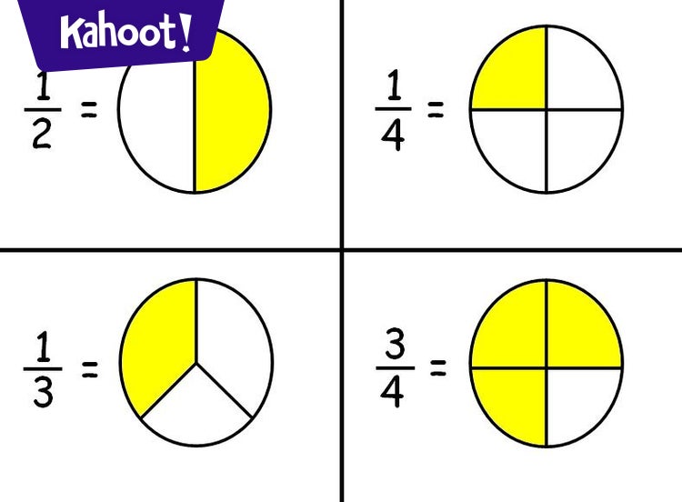 Fractions Review - Kahoot! Quiz