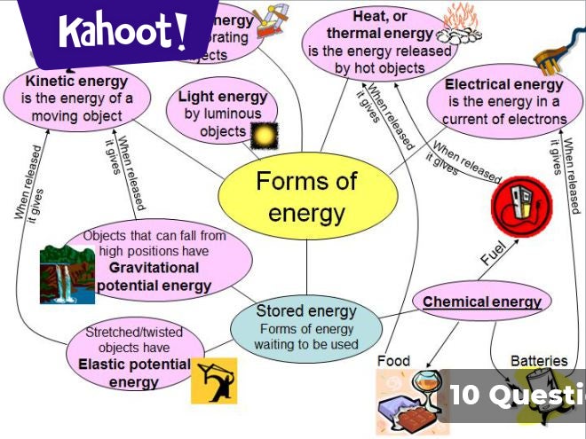 Countdown Renewable and Nonrenewable Energy - Kahoot! Quiz