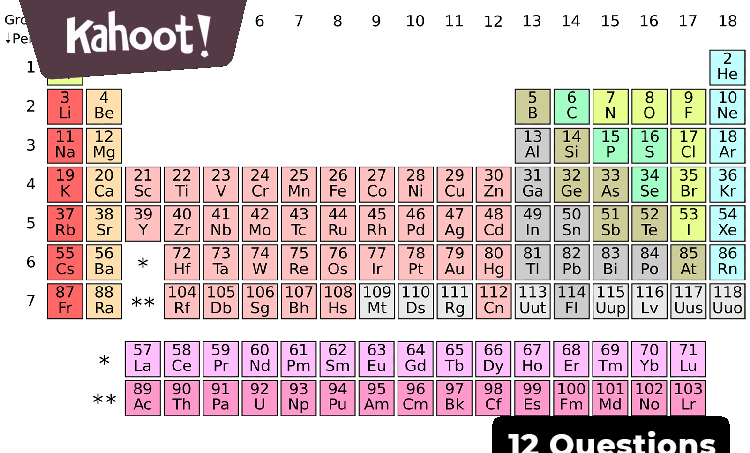 Atoms Review - Kahoot! Quiz