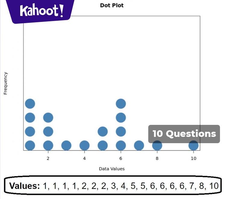 MODULE 4 (DATA) Part A6 + B1 TO B5 - Dot Plot + Mean Median Mode Range ...