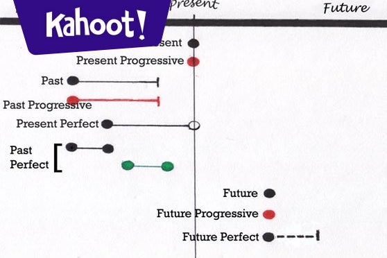 ESL Verb Tenses Review - Kahoot! Quiz
