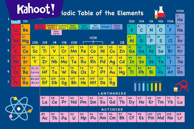 Unit 3 Test Review: Periodic Table and Ions - Kahoot! Quiz