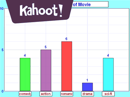 Bar Graph 1 - Kahoot! Quiz