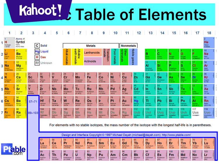 Naming Chemical Compounds - Kahoot! Quiz