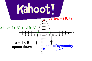 Match quadratic in factored form to graph - Kahoot! Quiz